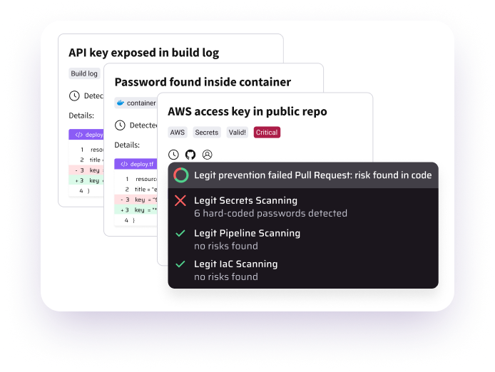 CISA SSDF Attestation