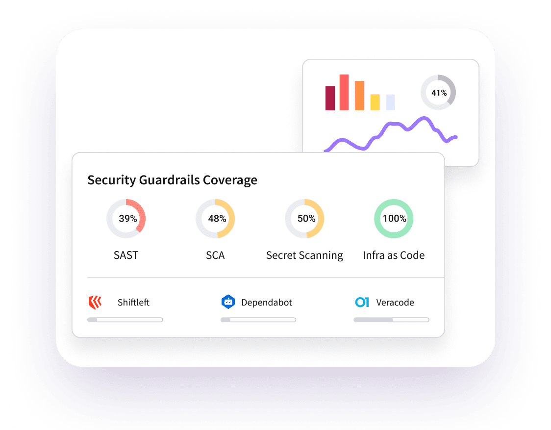 Application Security Posture Management (ASPM) from Code to Cloud