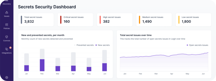 Legit Security vs Cycode Comparison