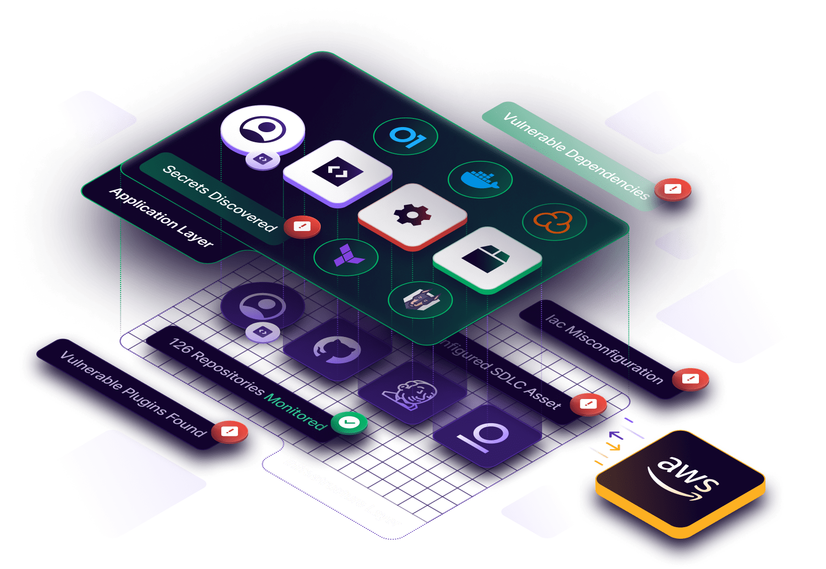 Leading Application Security Posture Management Aspm Platform By