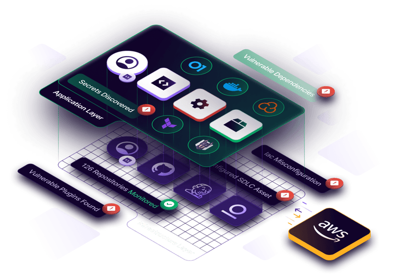 Leading Application Security Posture Management (ASPM) Platform by ...