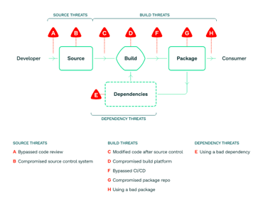 What Is SLSA? SLSA Explained In 5 Minutes
