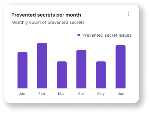 Secrets Scanning, Detection & Prevention by Legit Security