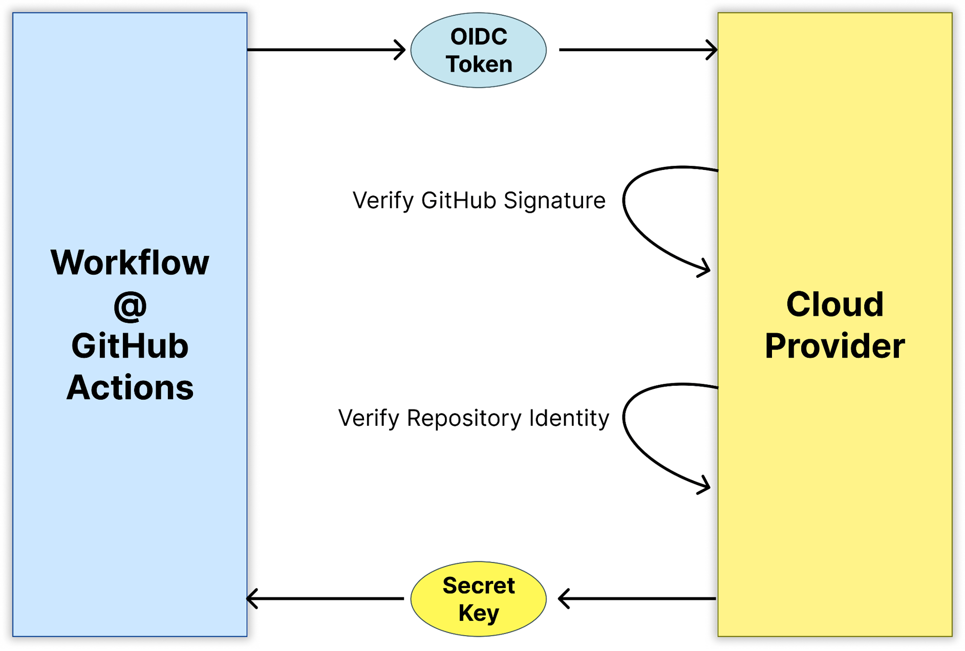 SLSA Provenance Blog Series, Part 3: The Challenges of Adopting SLSA ...