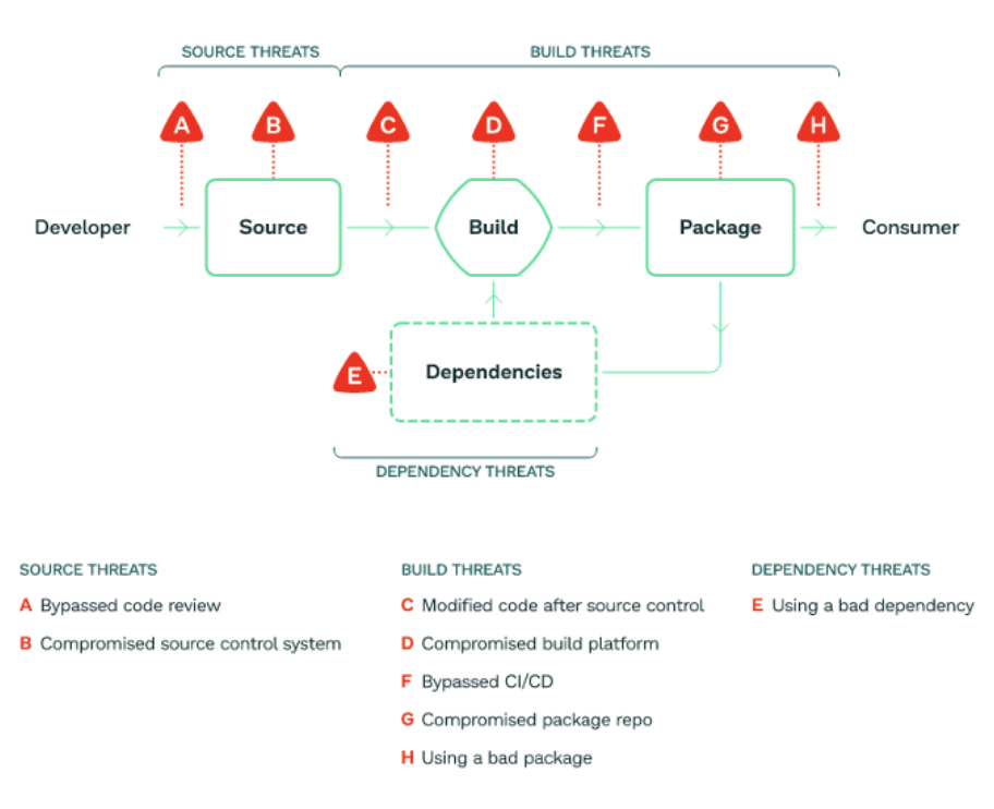SLSA Provenance Blog Series, Part 1: What Is Software Attestation