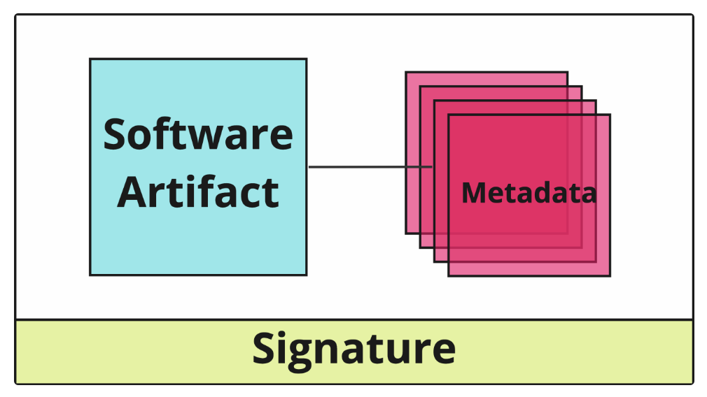 SLSA Provenance Blog Series, Part 1: What Is Software Attestation