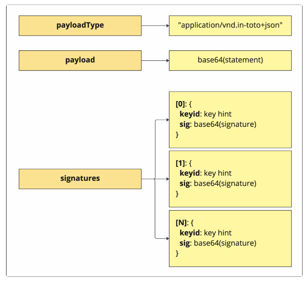 SLSA Provenance Blog Series, Part 1: What Is Software Attestation