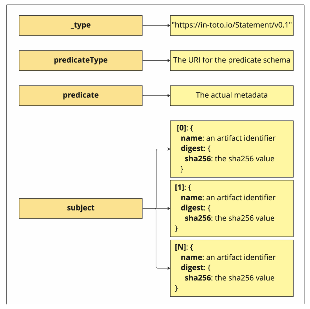 SLSA Provenance Blog Series, Part 1: What Is Software Attestation
