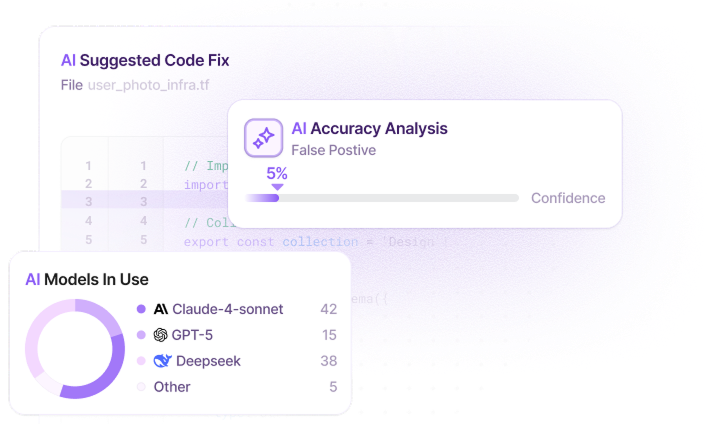 AI Native Application Security Platform for Modern SDLC