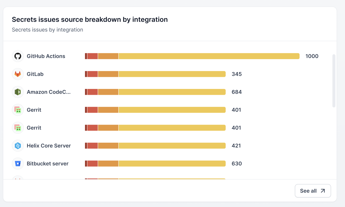Announcing Legit Secrets Detection & Prevention 2.0