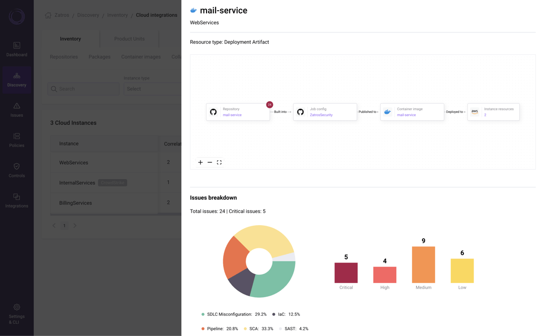 Legit Security and CrowdStrike: Securing Applications from Code ...