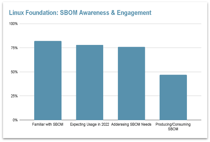 What is an SBOM? SBOM explained in 5 minutes
