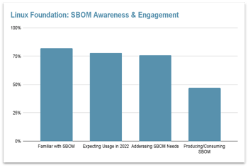What is an SBOM? SBOM explained in 5 minutes