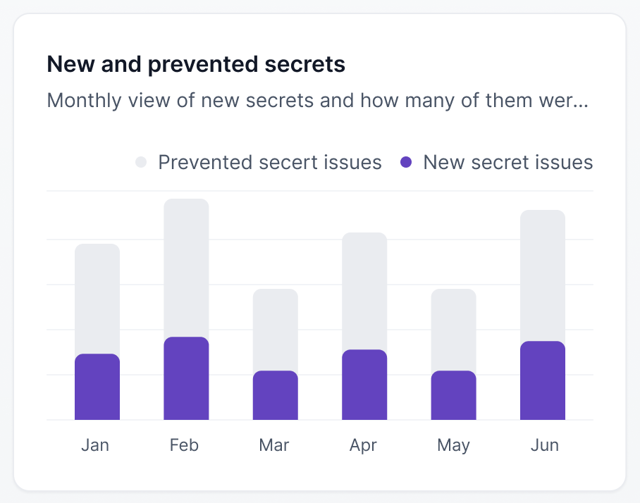 Announcing Legit Secrets Detection & Prevention 2.0