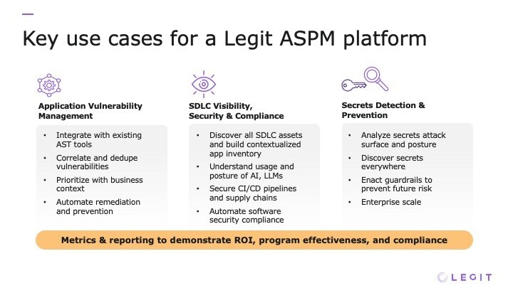 What Is Application Security Posture Management (ASPM)?